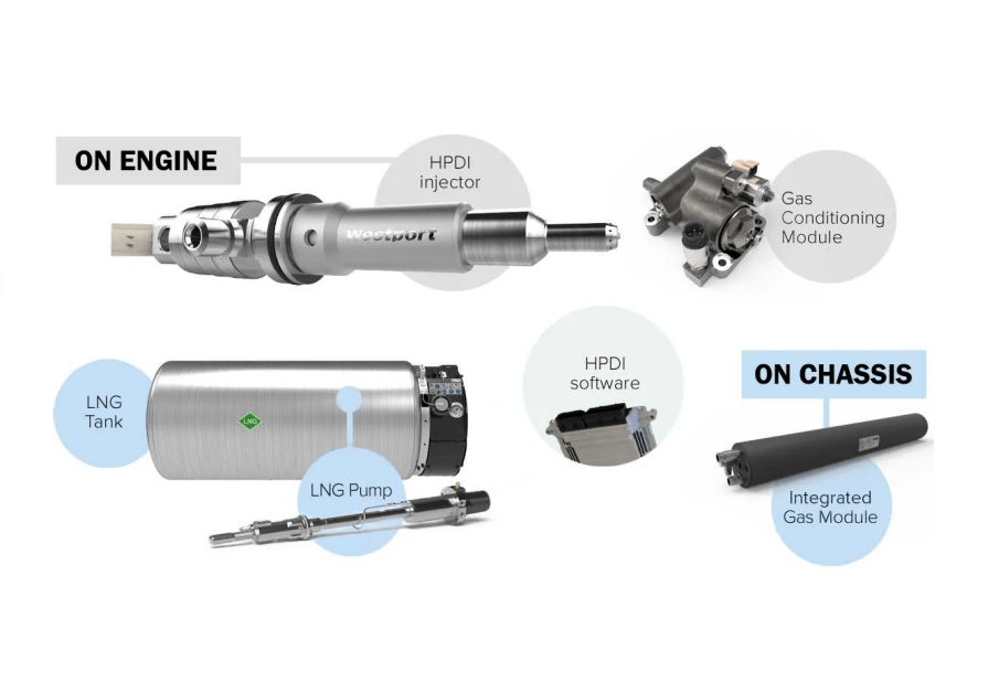 Westport Fuel Systems announces co-investment agreement to expand ...